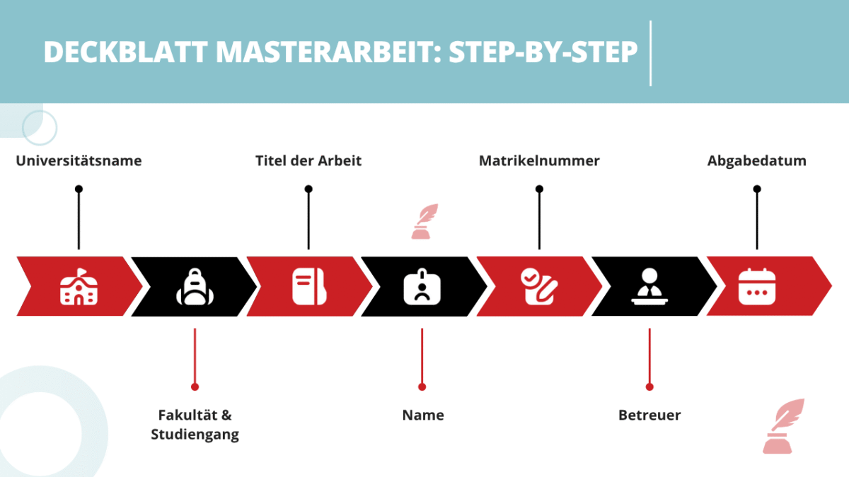 Deckblatt Masterarbeit – Vorlage, Gestaltung und Beispiele für Studierende