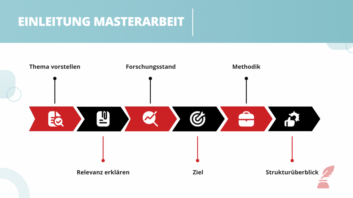 Einleitung Masterarbeit ⚡ Tipps und Uni-Beispiele